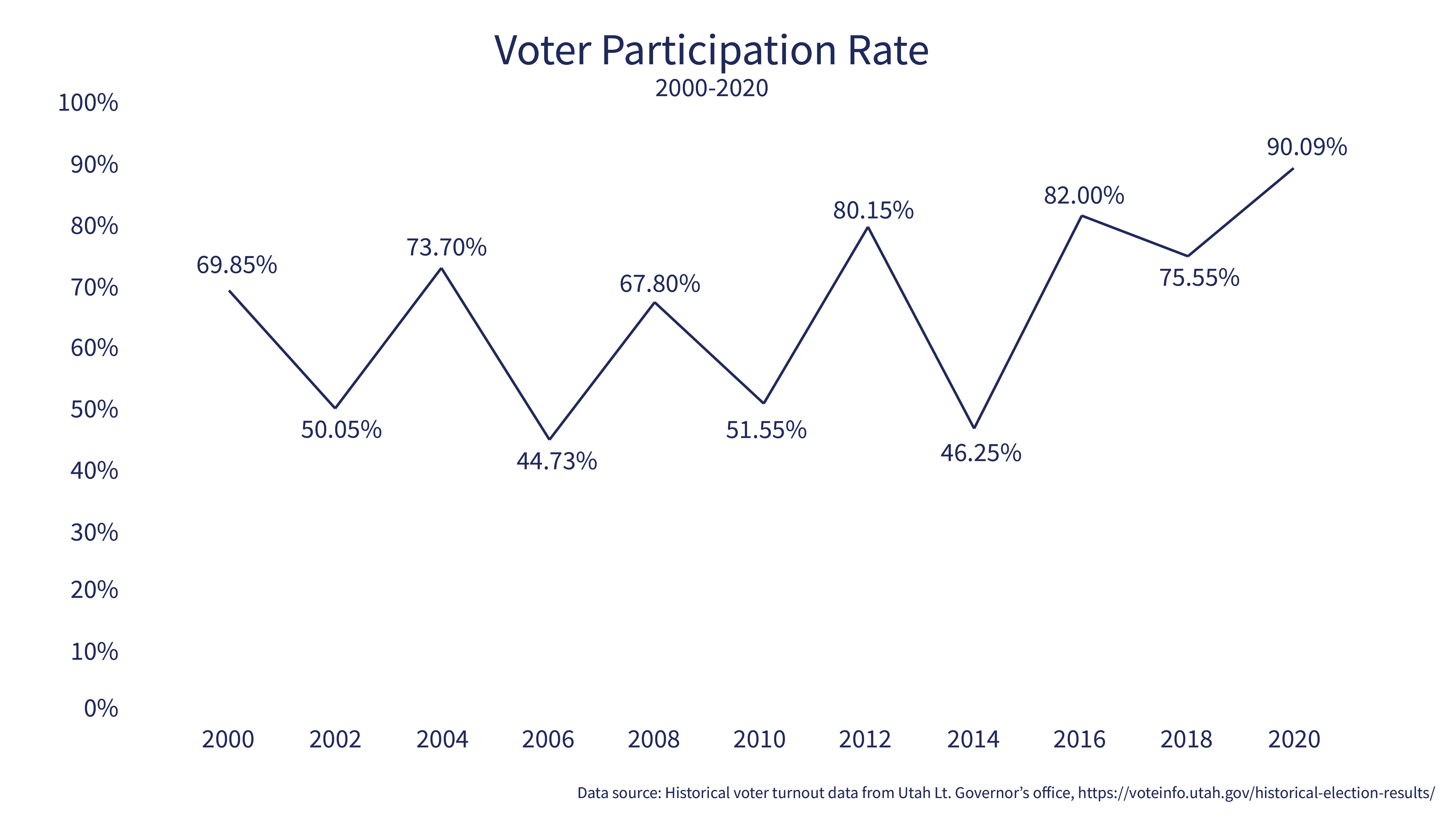 A brief history of vote by mail - Sutherland Institute